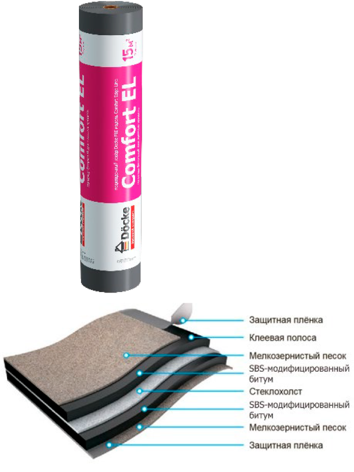 Технический лист продукции: Подкладочные ковры Döcke Comfort, Döcke Comfort GLASS и Döcke ...